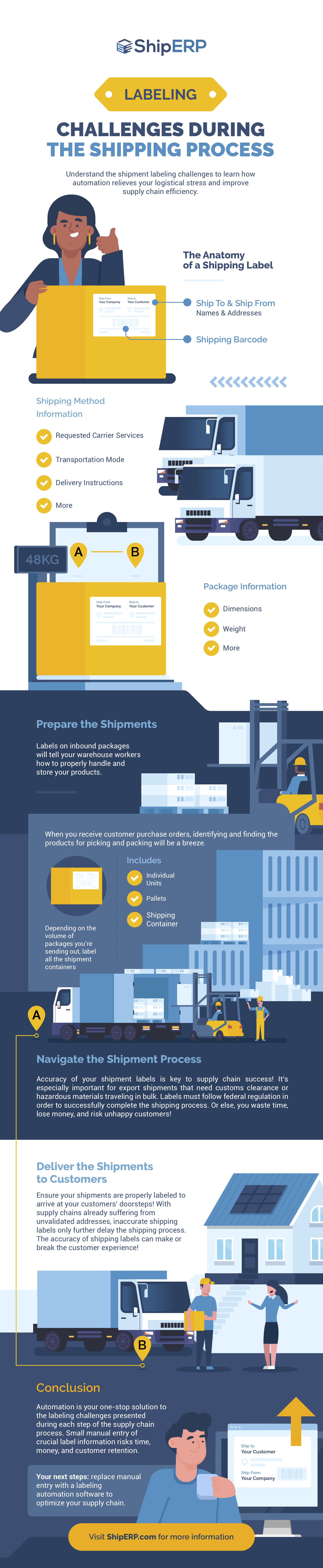 6 Cloud Label Functionalities For Easy Shipment Processing